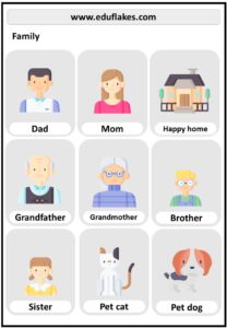Family Flashcard - Eduflakes