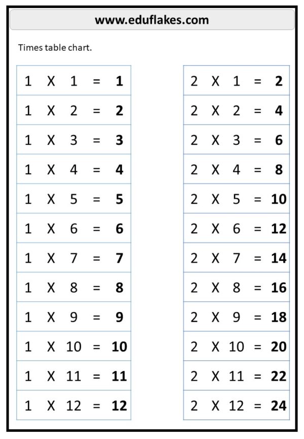 Free Multiplication Worksheets Eduflakes Free Multiplication Worksheets Eduflakes