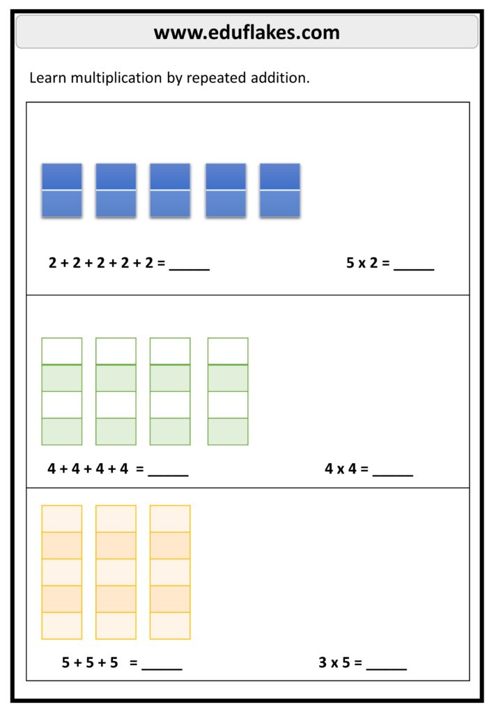 Grade 1 Multiplication Worksheets Free PDF Printable - Eduflakes