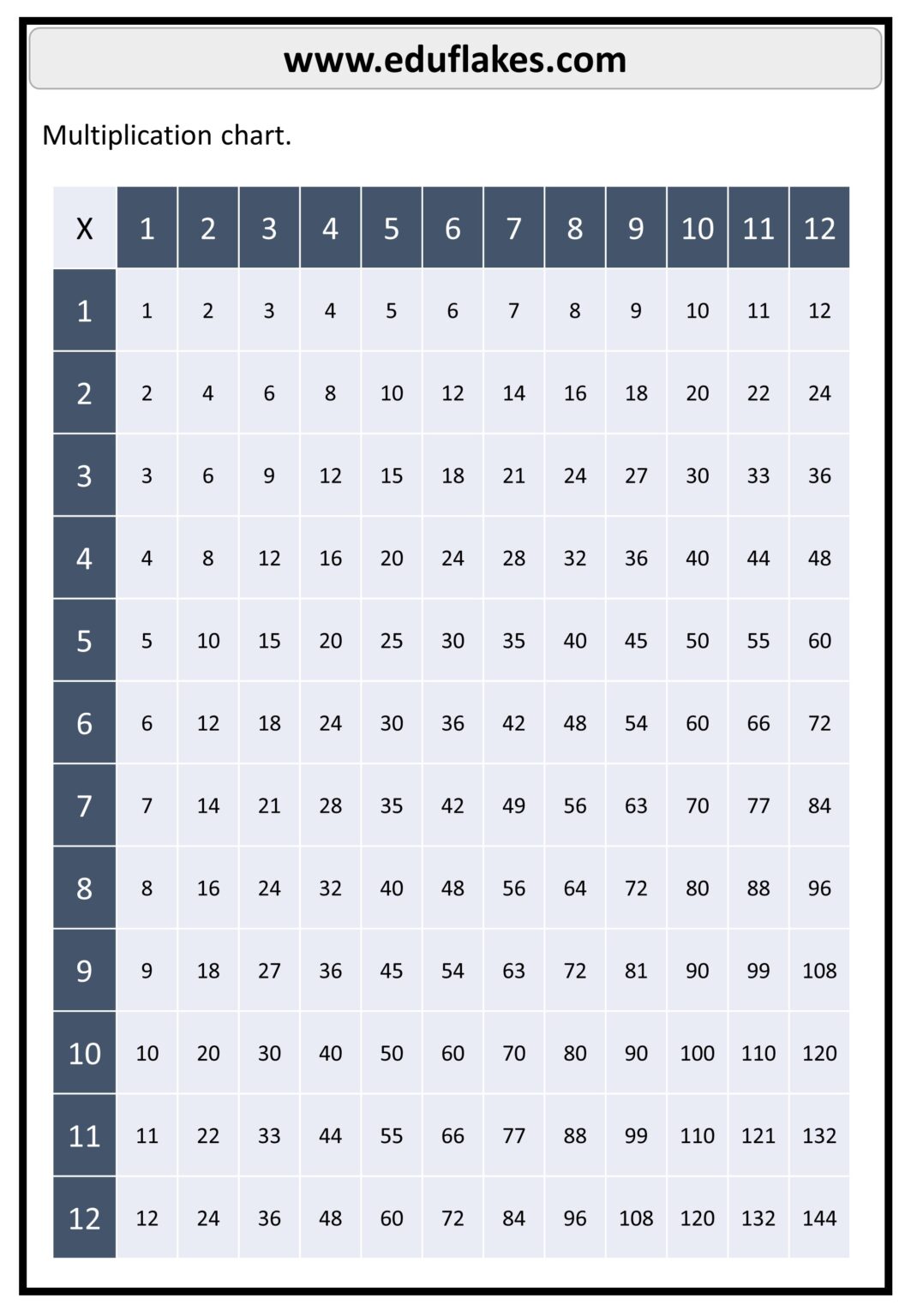 Grade 1 Multiplication Worksheets Free PDF Printable - Eduflakes