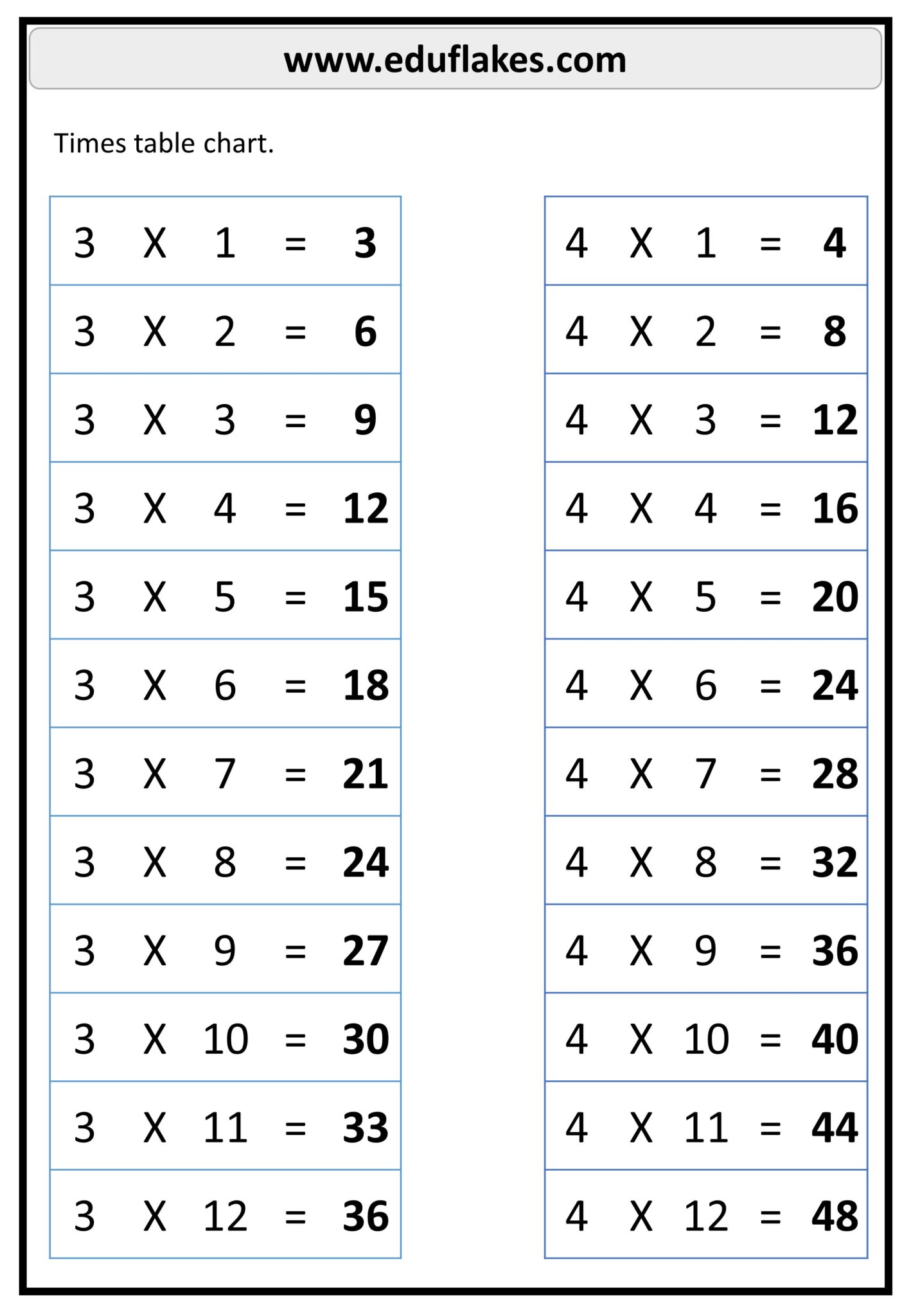 Grade 1 Multiplication Worksheets Free PDF Printable - Eduflakes
