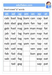 Free CVC reading passages pdf - eduflakes