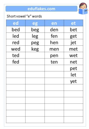Free CVC reading passages pdf - eduflakes