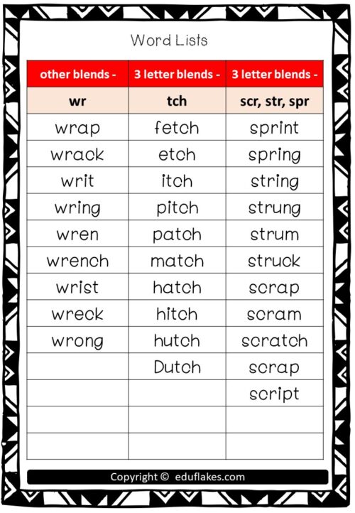 Free CVC Digraphs Blends Complete Words List Pdf - Eduflakes