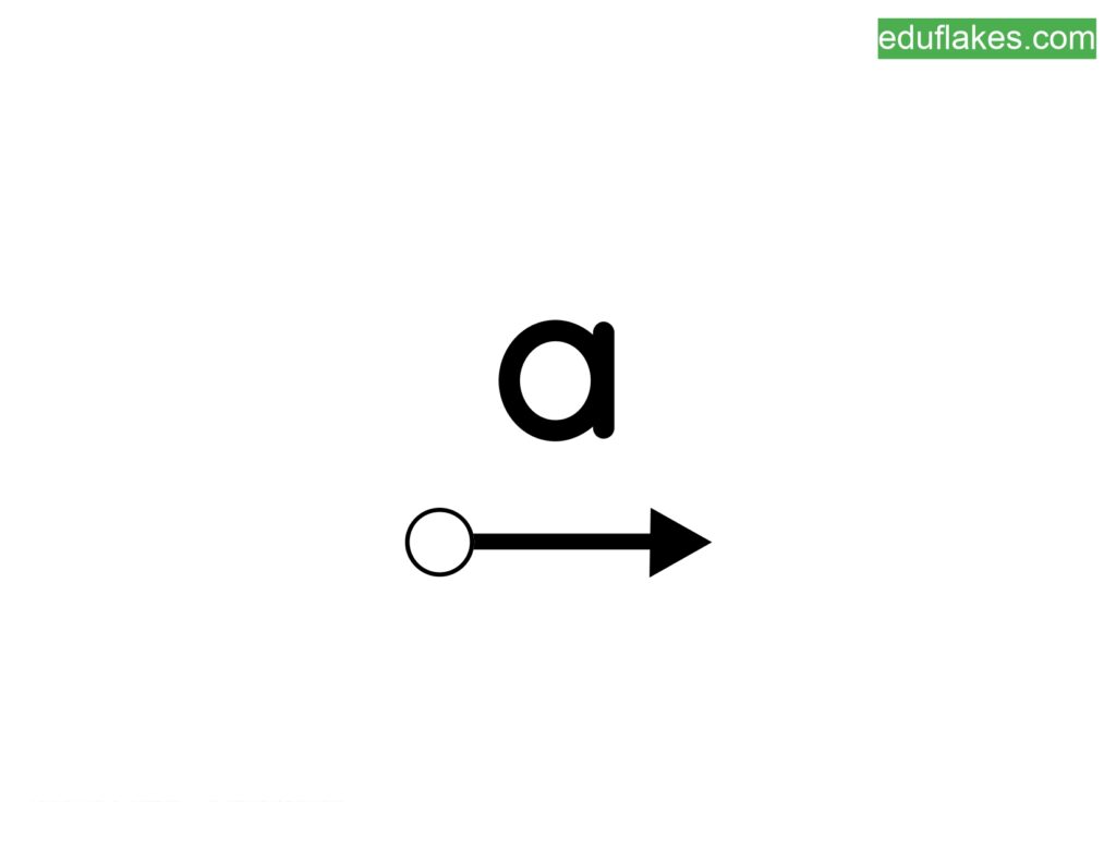 Dolch Sight Words For Pre Kindergarten - Eduflakes