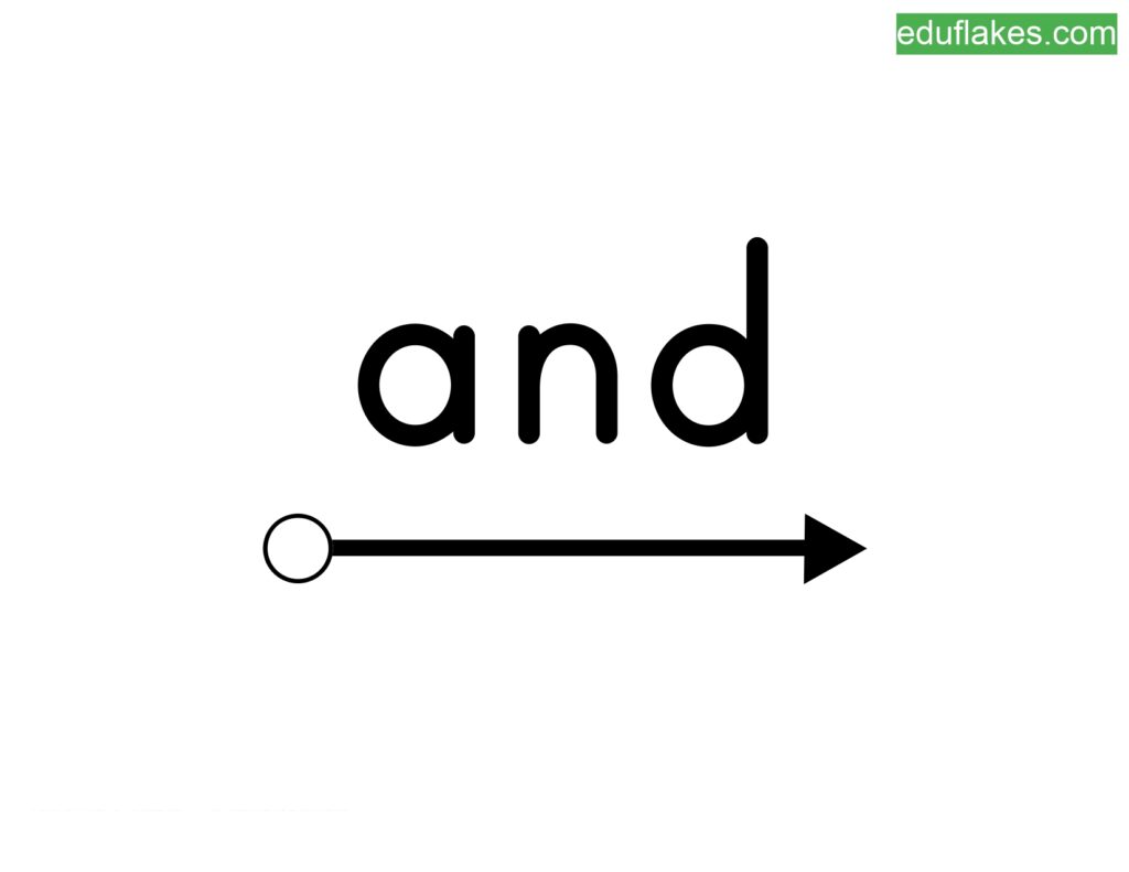 Dolch Sight Words For Pre Kindergarten - Eduflakes