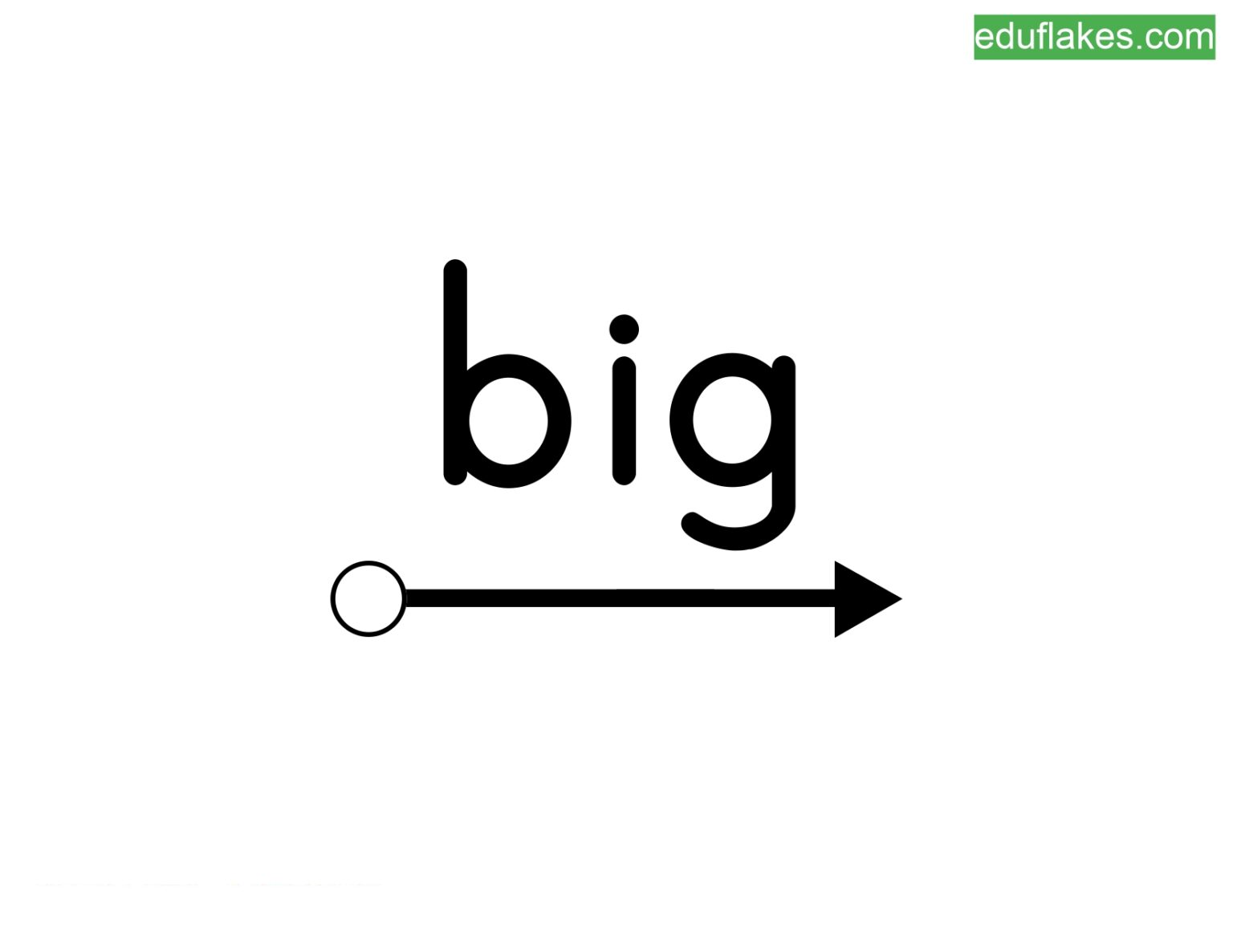 Dolch Sight Words For Pre Kindergarten - Eduflakes