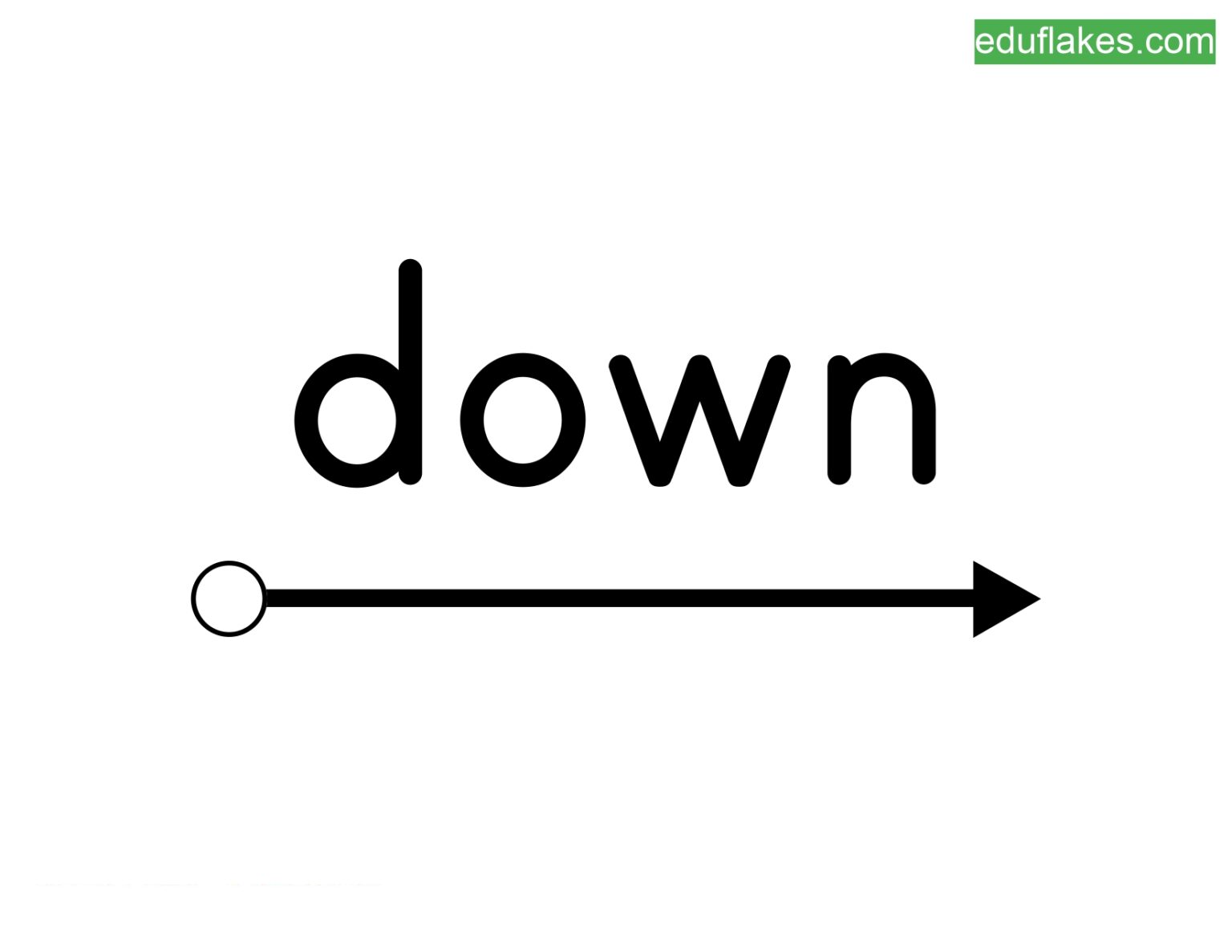 Dolch Sight Words For Pre Kindergarten - Eduflakes