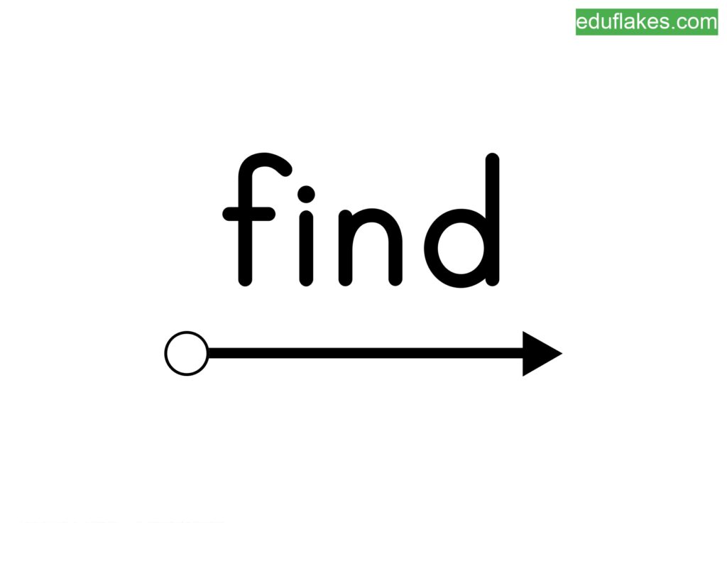 Dolch Sight Words For Pre Kindergarten - Eduflakes