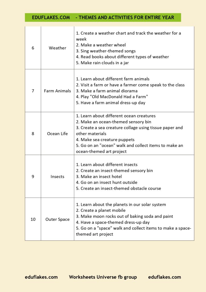 Themes And Activities For Entire Year Kindergarten Free Planner - Eduflakes