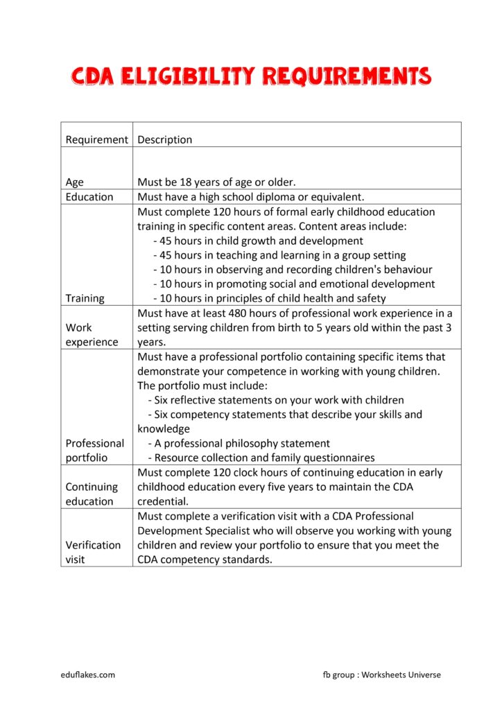 CDA Handbook And 30 Day Preparation Plan - Eduflakes
