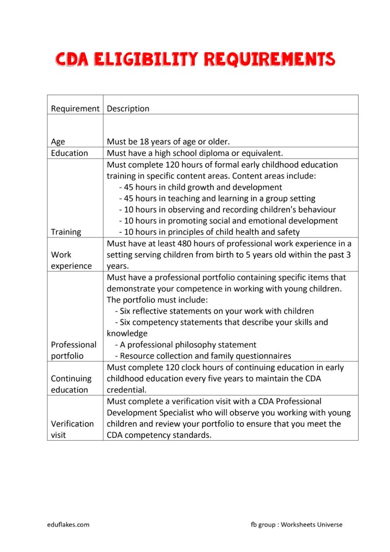CDA Handbook And 30 Day Preparation Plan - Eduflakes