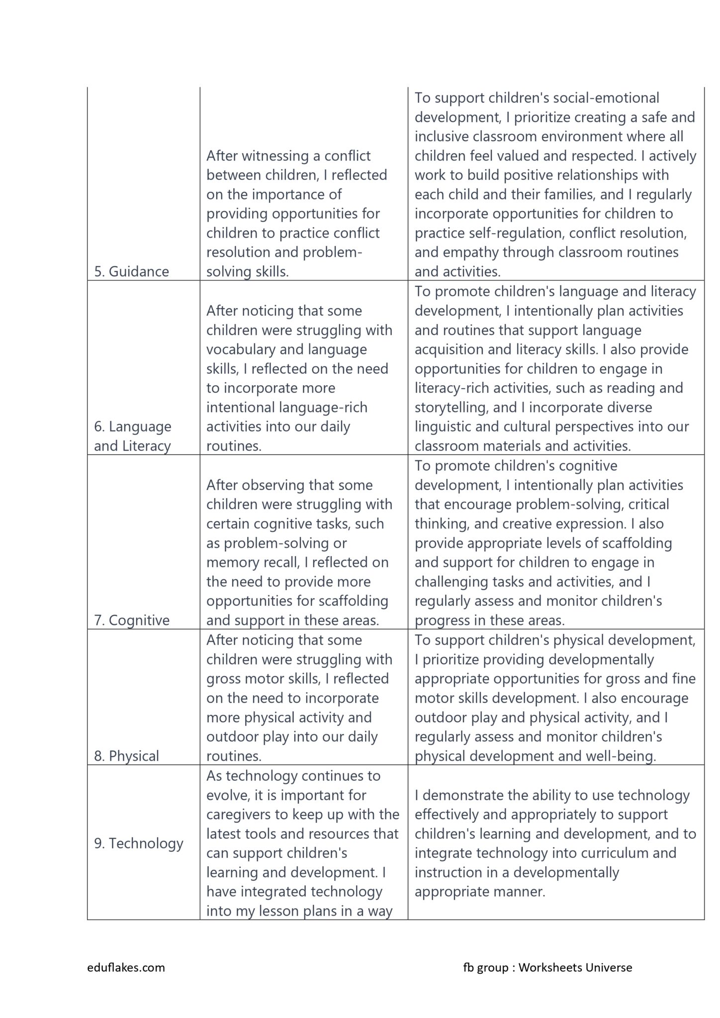 CDA Handbook And 30 Day Preparation Plan - Eduflakes