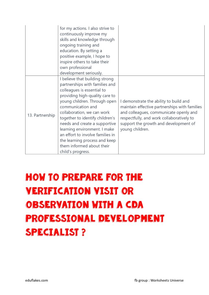 CDA Handbook And 30 Day Preparation Plan - Eduflakes