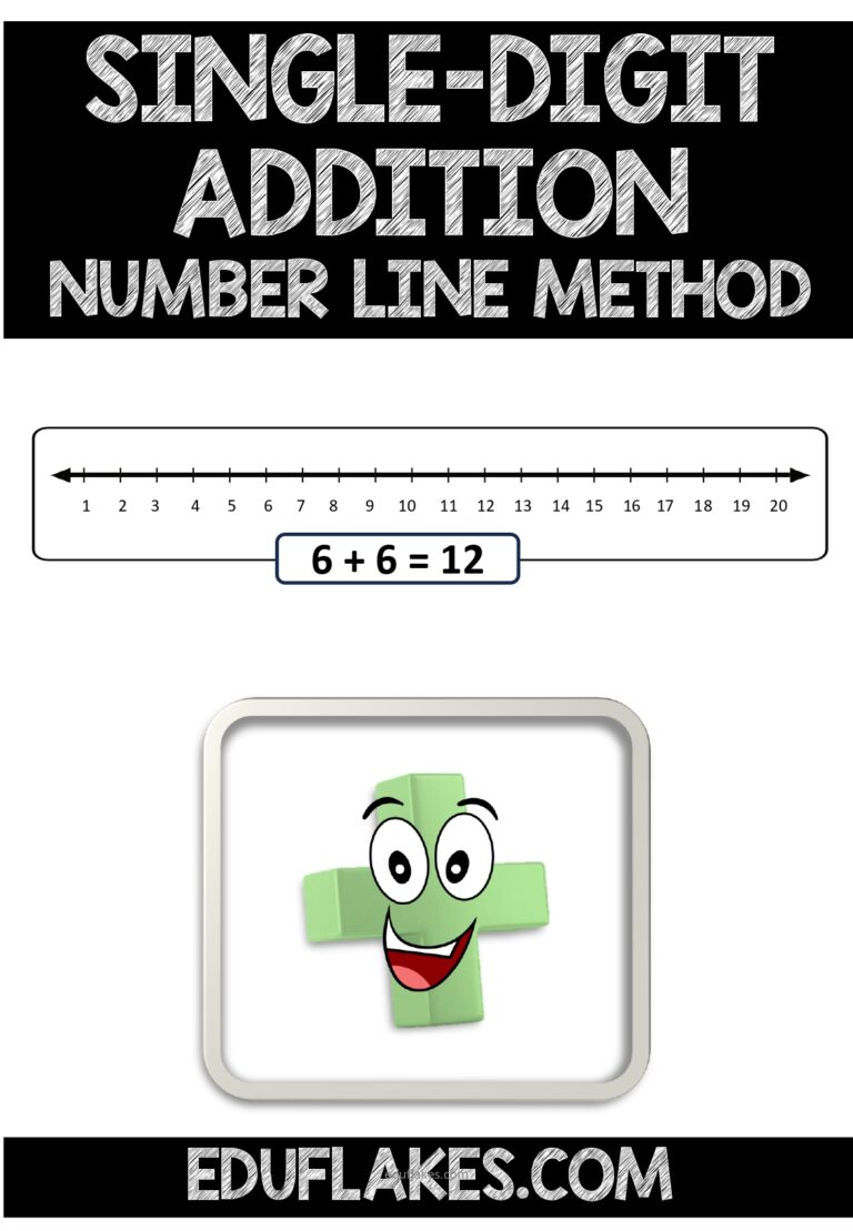 Kindergarten Number Recognition Worksheets 1 To 10 Free PDF - Eduflakes