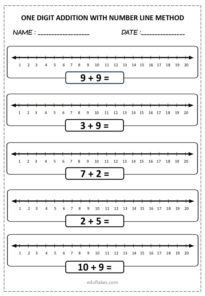 Single Digit Addition Number Line Method Worksheets Free - Eduflakes