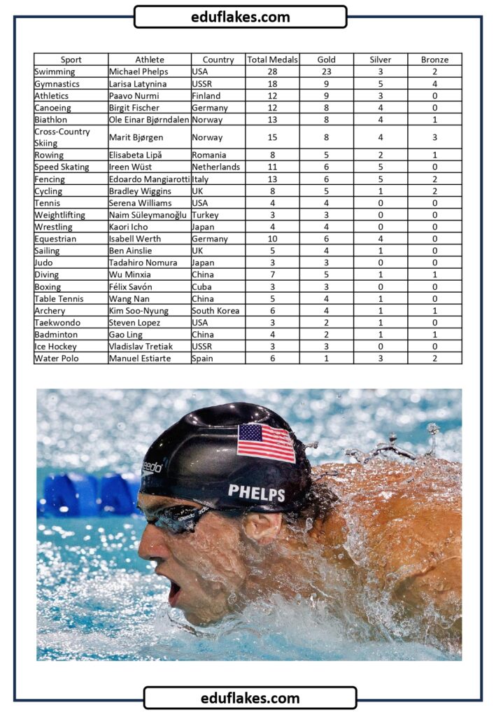 Olympics Worksheets And Printables Free PDF - Eduflakes