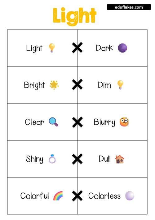 50 Easy Opposite Words For Kids Free PDF - Eduflakes