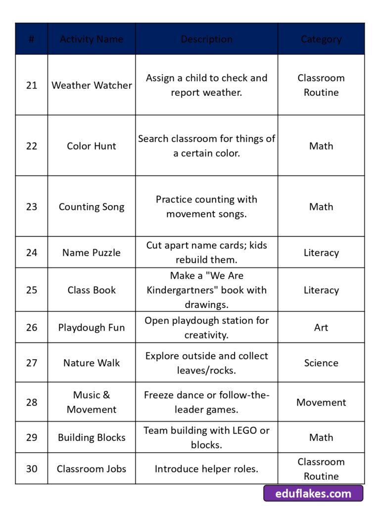 100 Free Kindergarten Back To School Activities For Kindergarten ...
