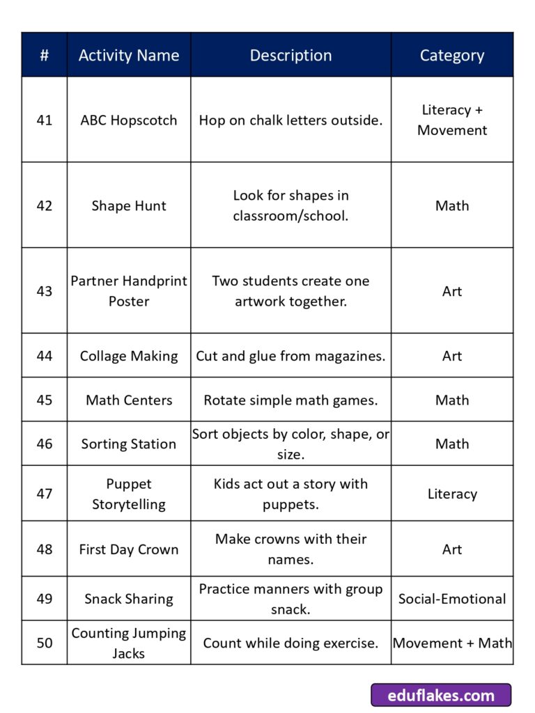 100 Free Kindergarten Back To School Activities For Kindergarten ...