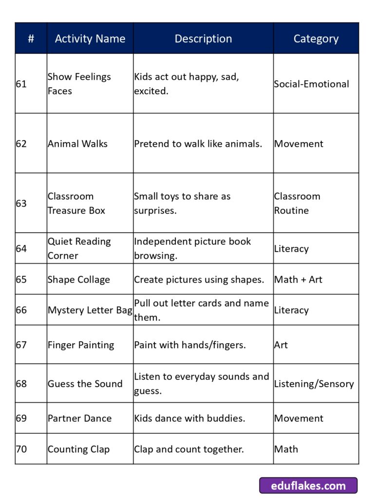 100 Free Kindergarten Back To School Activities For Kindergarten ...