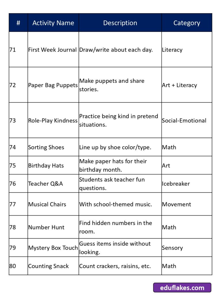 100 Free Kindergarten Back To School Activities For Kindergarten ...