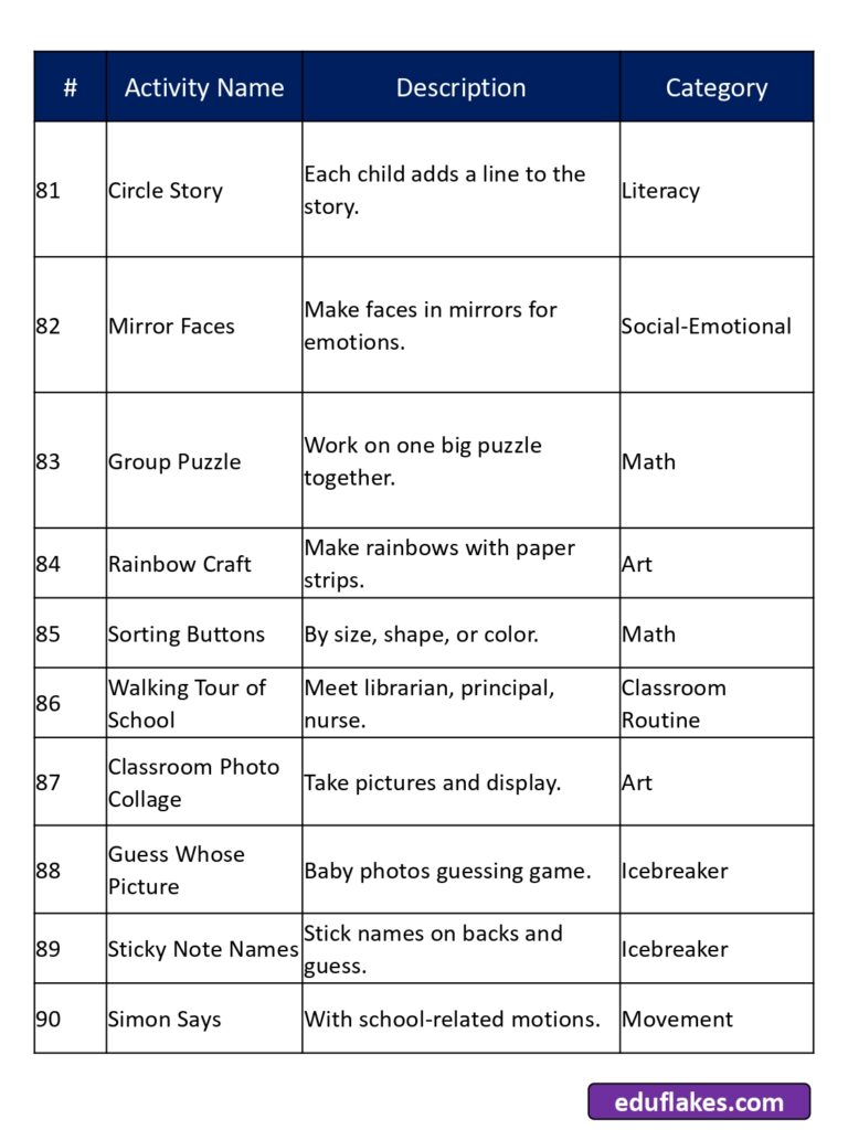 100 Free Kindergarten Back To School Activities For Kindergarten ...