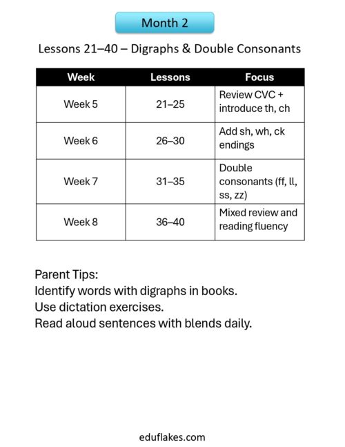 The Ultimate 6-Month Phonics Curriculum: A Step-by-Step Guide To Early ...