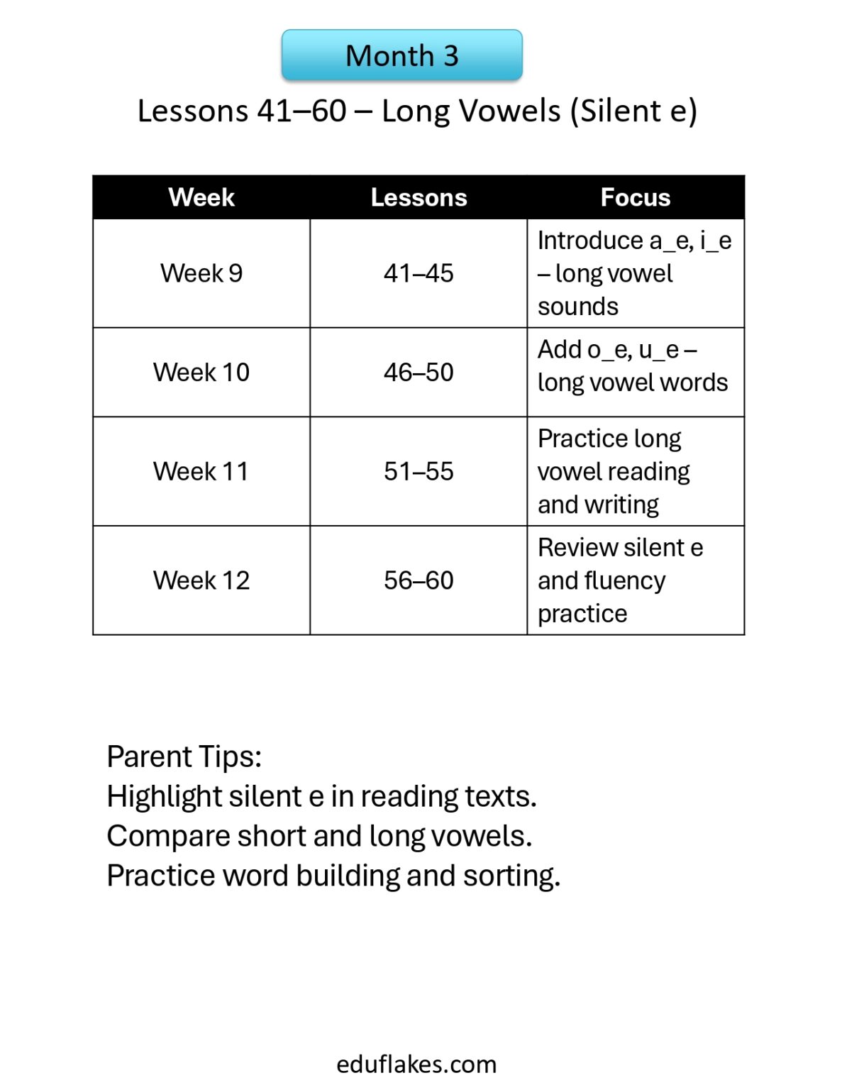 The Ultimate 6-Month Phonics Curriculum: A Step-by-Step Guide To Early ...