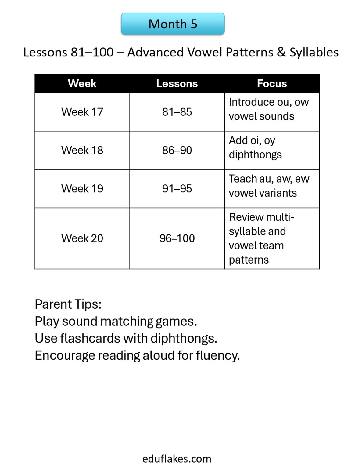 The Ultimate 6-Month Phonics Curriculum: A Step-by-Step Guide To Early ...