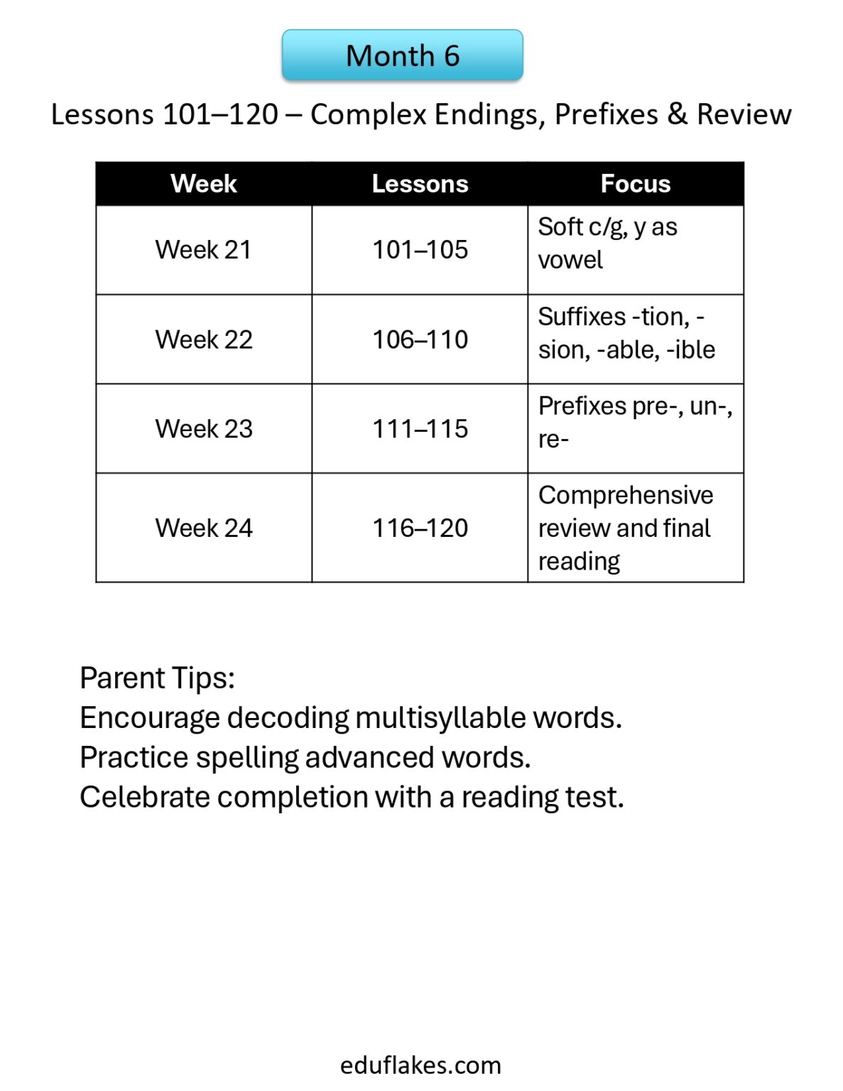 The Ultimate 6-Month Phonics Curriculum: A Step-by-Step Guide To Early ...
